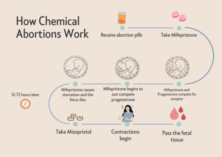 Everything You Need to Know About the Abortion Pill - Population ...